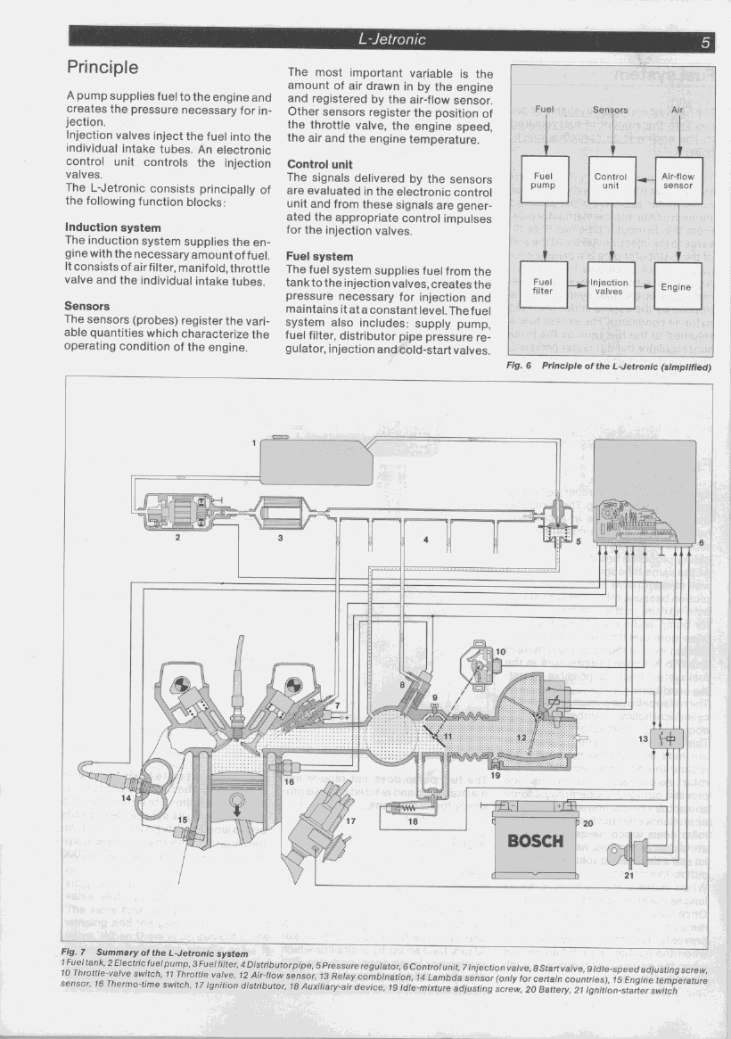 Bosch L-Jetronic with Lambda sensor